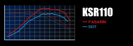 Nojima Japan | FASARM MIDDLE/MINI